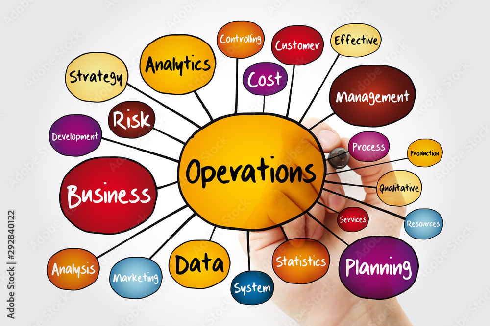 Operations mind map flowchart with marker, business concept for ...