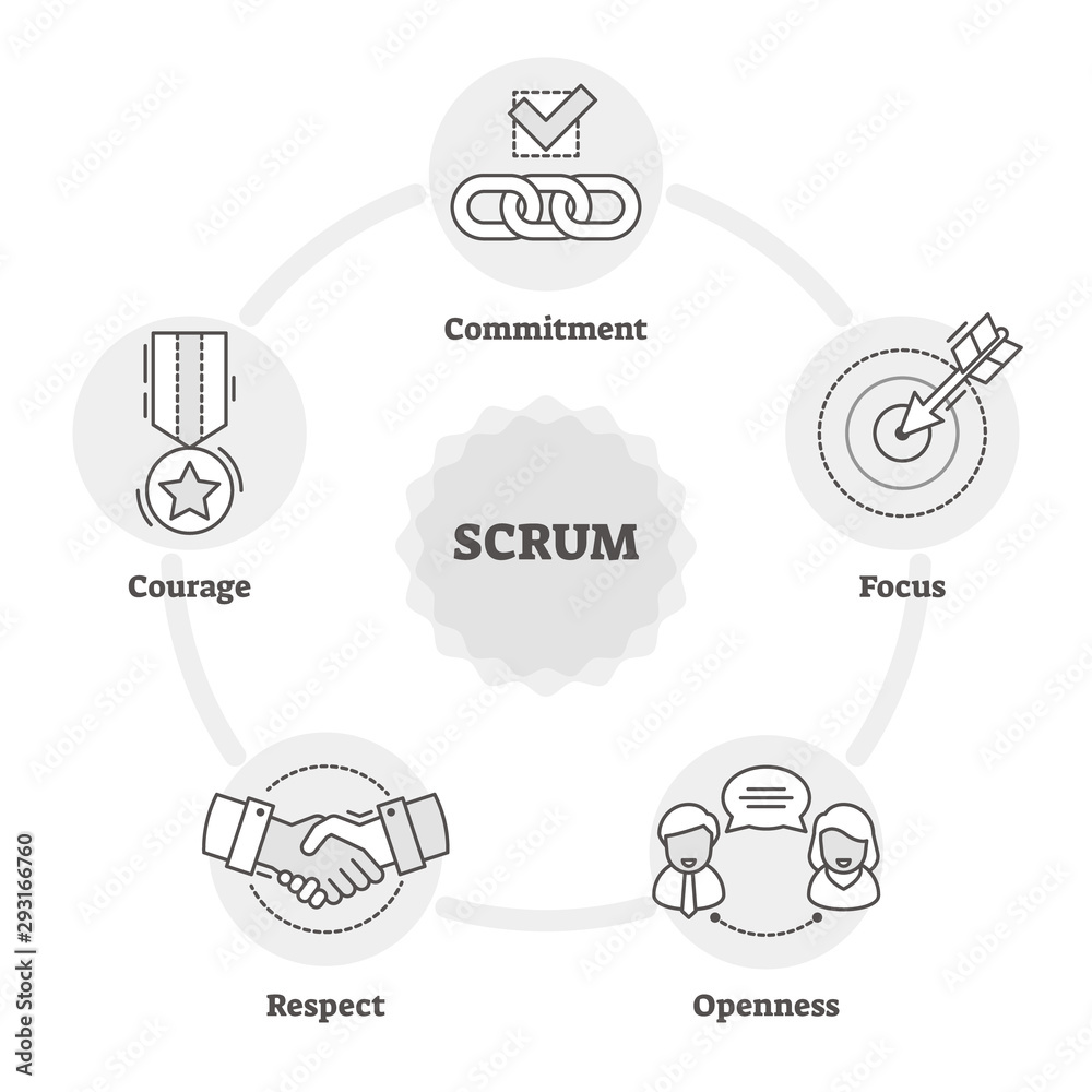 Scrum outline diagram BW vector illustration, software development ...