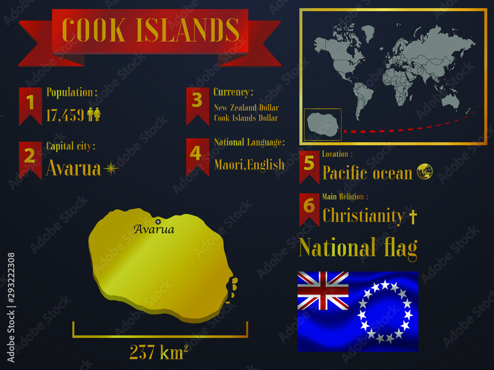 Cook Islands statistic data visualization, travel, tourism destination ...