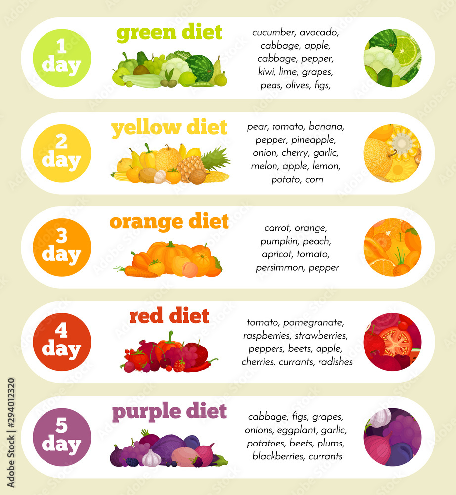 Color diet infographics. A daily diet poster. Vector illustration on ...