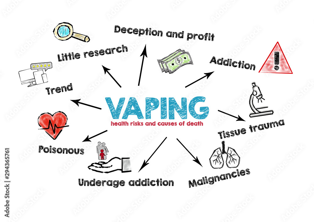 Vaping, health risks and causes of death concept. Chart with keywords ...