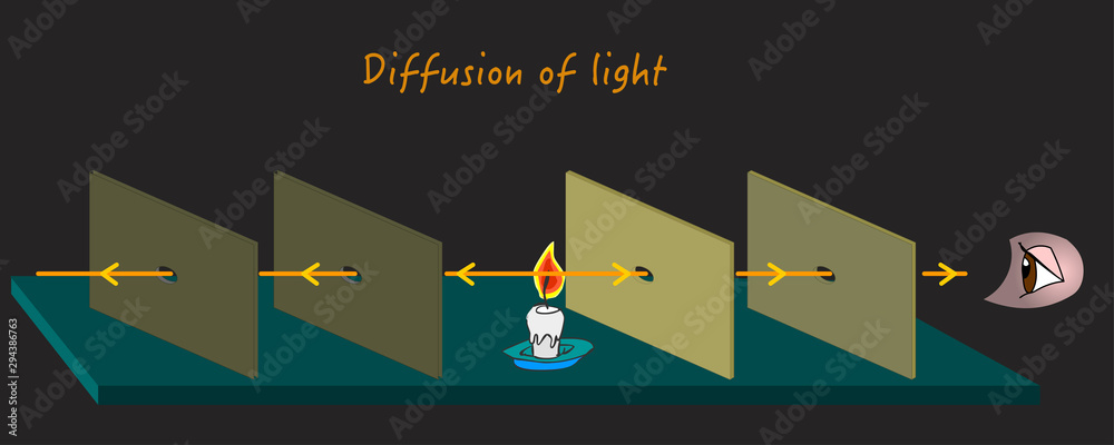 Diffused Light Diagram