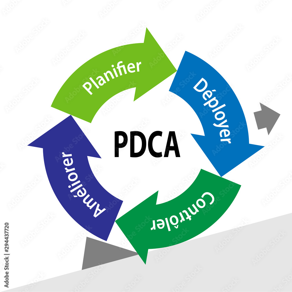 PDCA / roue de deming Stock Vector | Adobe Stock