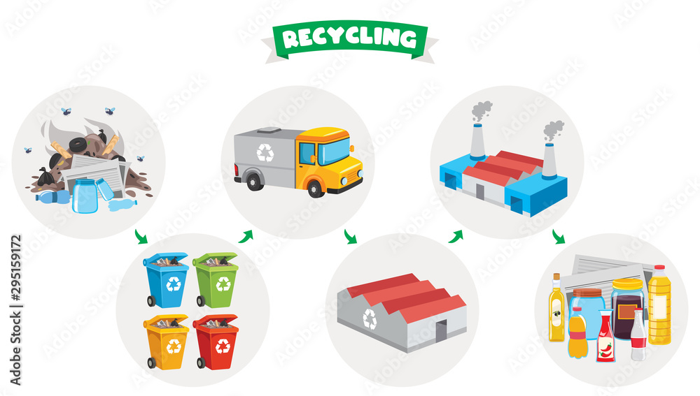 Steps Of Trash Recycling Process Stock Vector | Adobe Stock