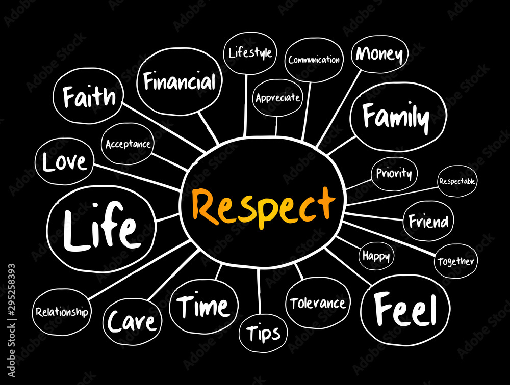 Respect mind map, social concept for presentations and reports Stock ...