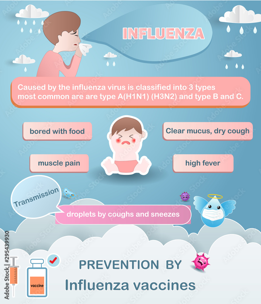 Infographics influenza virus.The kid boy sick influenza.Prevention and ...
