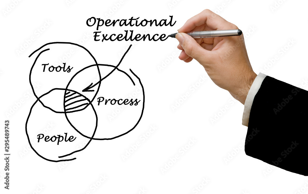 Presenting Model of Operational Excellence Stock Photo | Adobe Stock