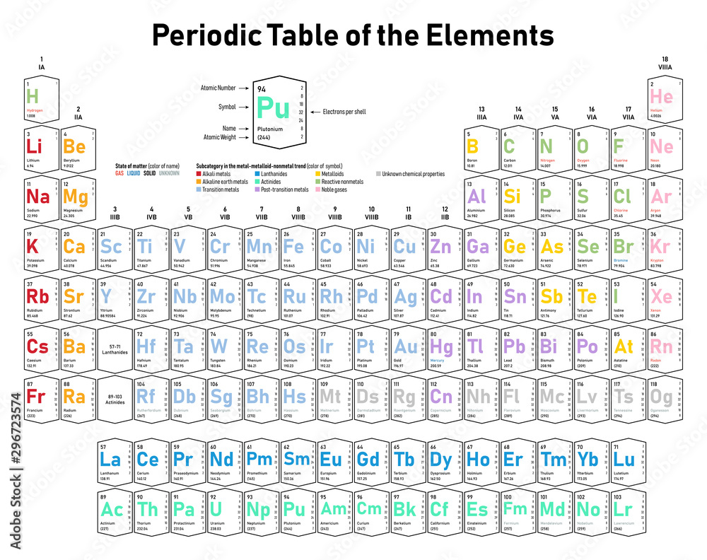 Colorful Periodic Table of the Elements - shows atomic number, symbol ...
