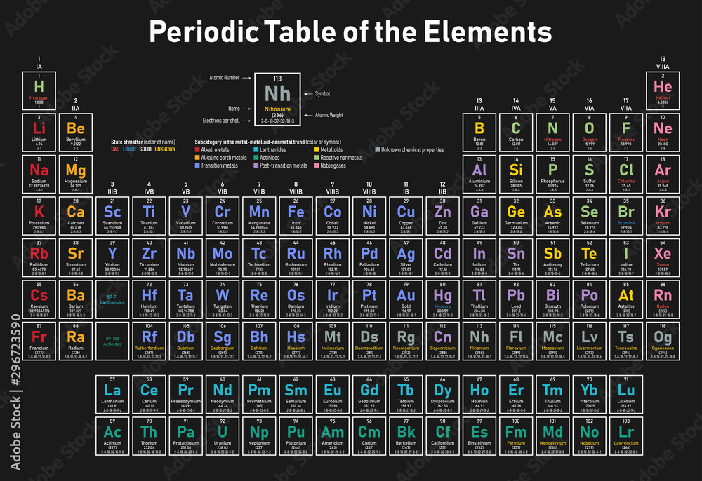 Colorful Periodic Table of the Elements - shows atomic number, symbol ...