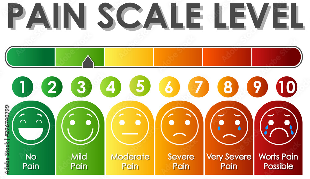 Diagram showing pain scale level with different colors Stock Vector ...