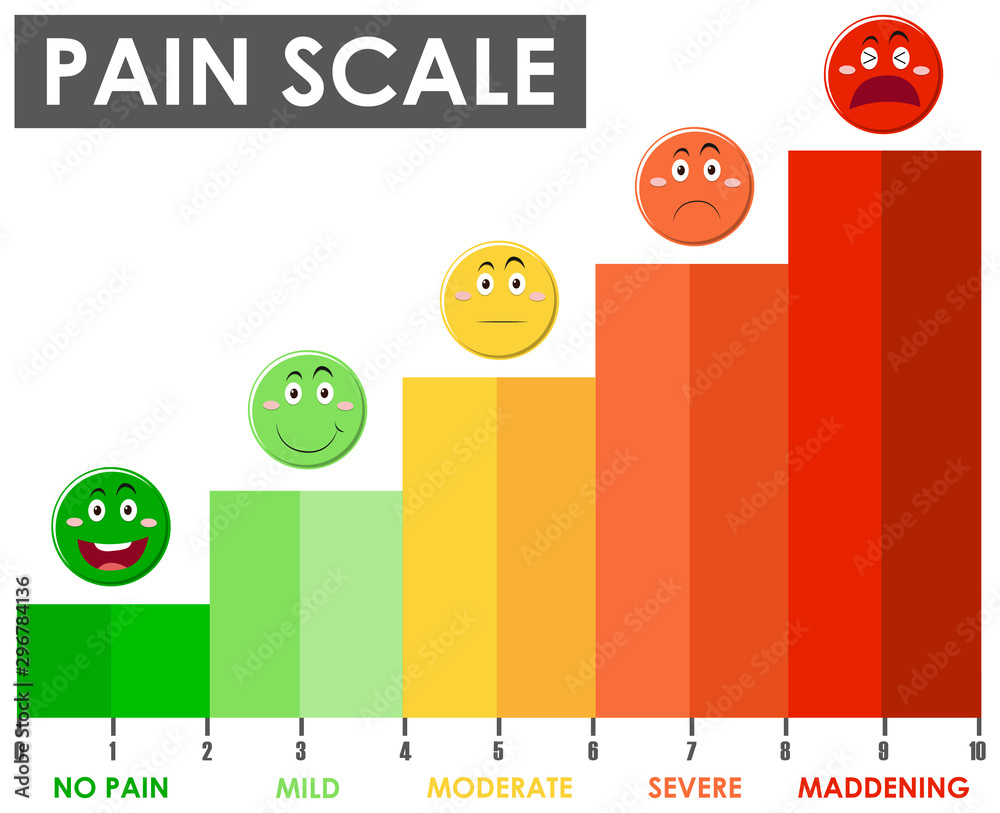 Diagram showing pain scale level with different colors Stock Vector ...