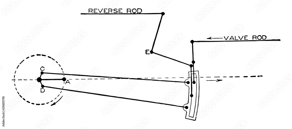 Steam Engine Rocker Arrangement with Valve and Reverse Rod in Eccentric ...