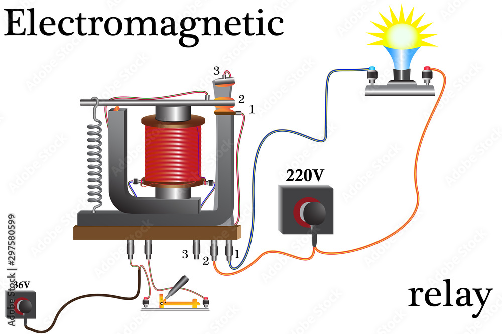 An electromagnetic relay consists of a coil with a current conductor ...