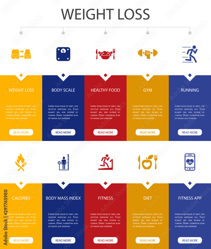 weight loss Infographic 10 option UI design. body scale, healthy food ...