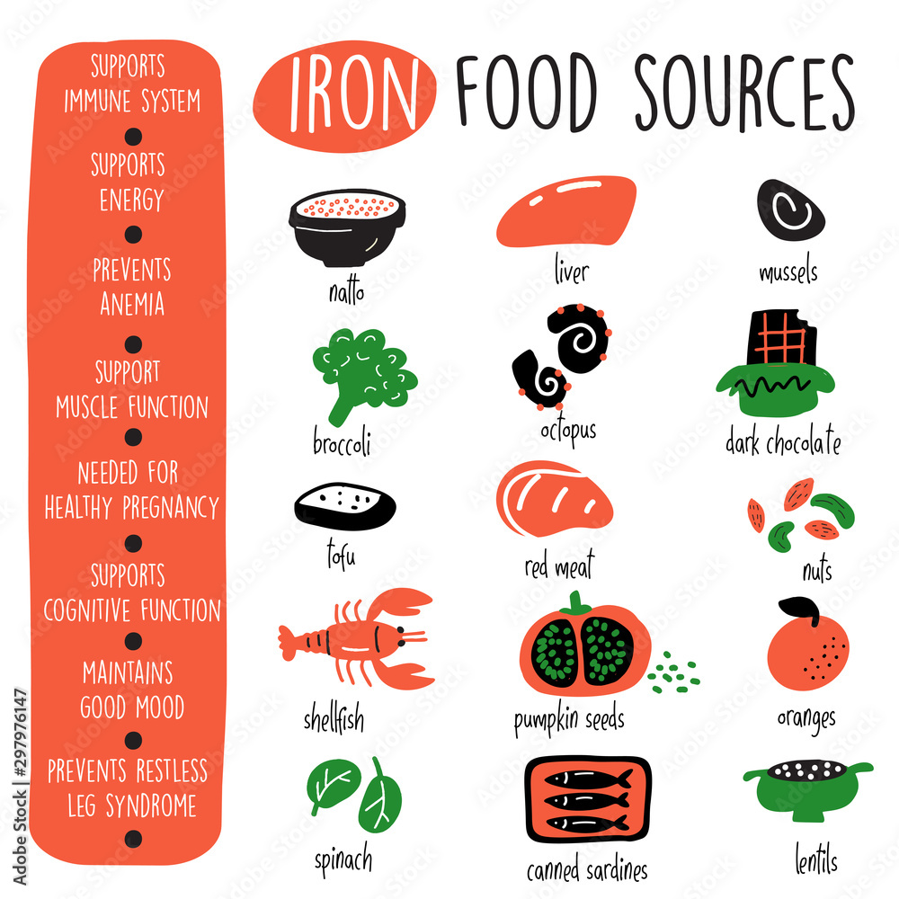 Iron Food Sources And Health Benefits Infographic Poster Vector iron-food-sources-and-health-benefits-infographic-poster-vector
