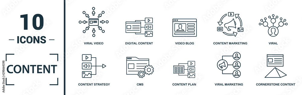 Content icon set. Include creative elements cms, content plan, digital ...