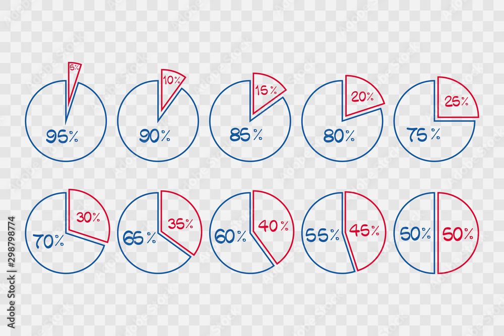 5 10 15 20 25 30 35 40 45 50 55 60 65 70 75 80 85 90 95 percent pie ...