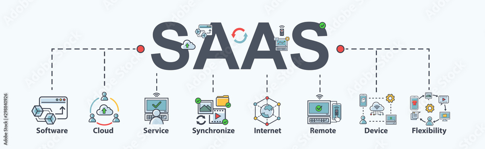SAAS : Software as a service banner web icon for business and ...