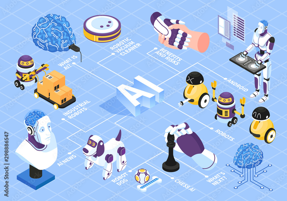Artificial Intelligence Isometric Flowchart Stock Vector | Adobe Stock