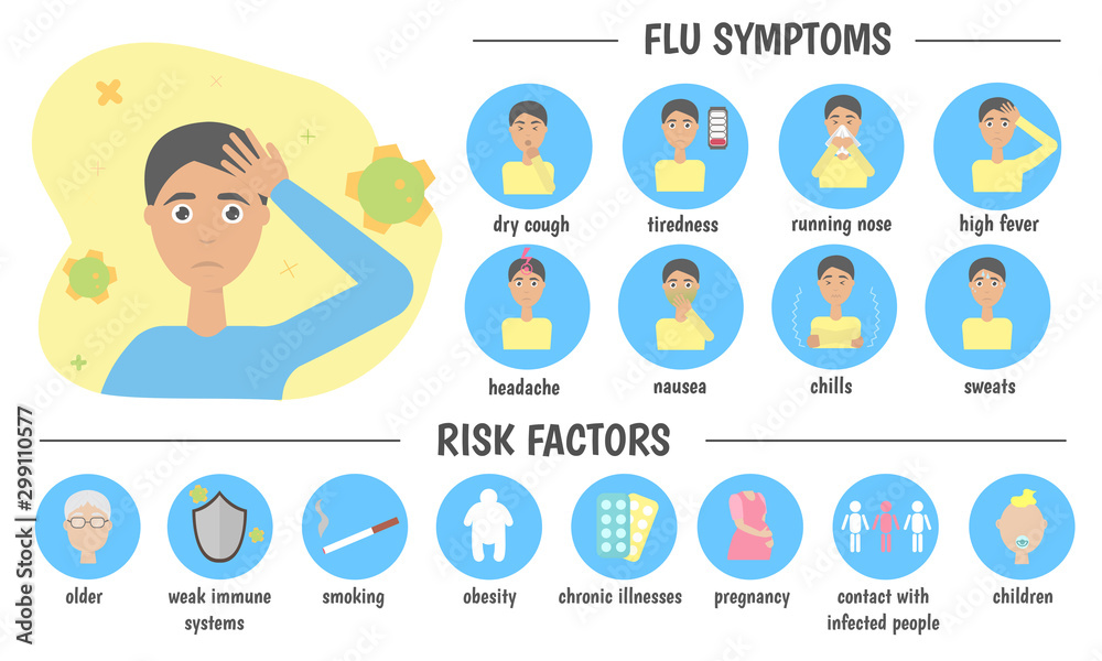 Medical infographics flu: symptoms, risk factors. Vector illustration ...