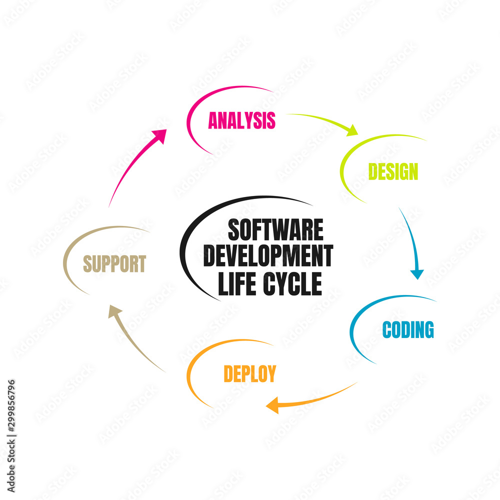 Software Development Life Cycle. Vector illustration software ...