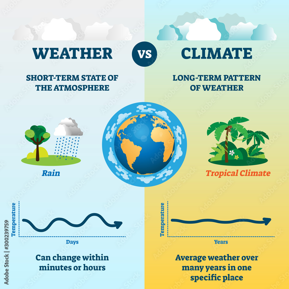Weather versus climate vector illustration. Educational differences ...