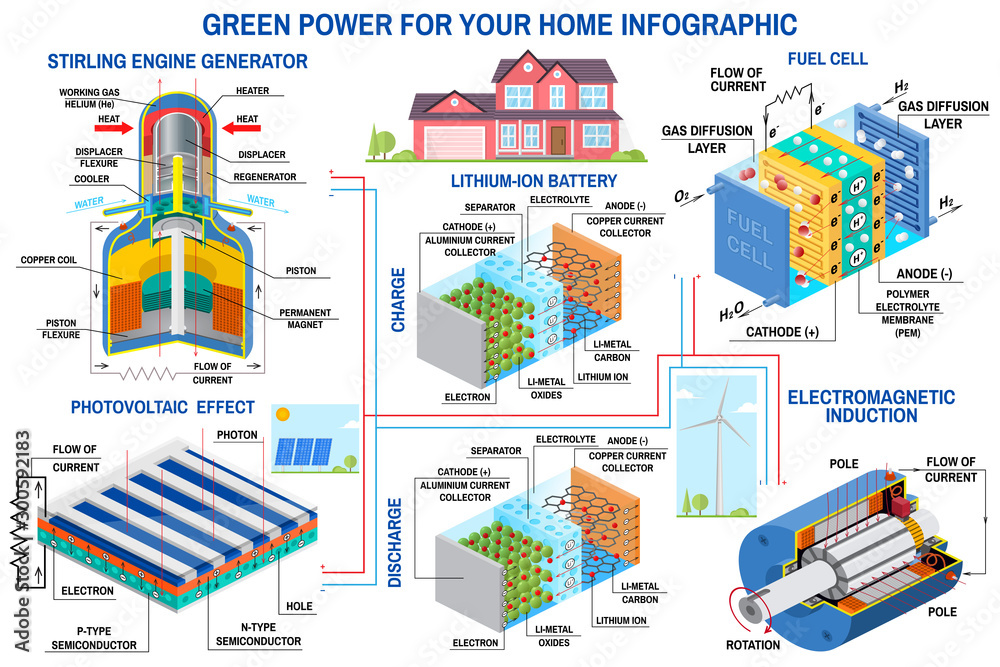 Green power generation infographic Wind turbine, solar panel, battery ...