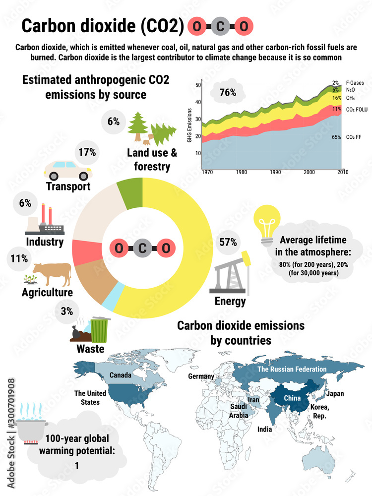 Infographic of global carbon dioxide emissions by countries Stock ...