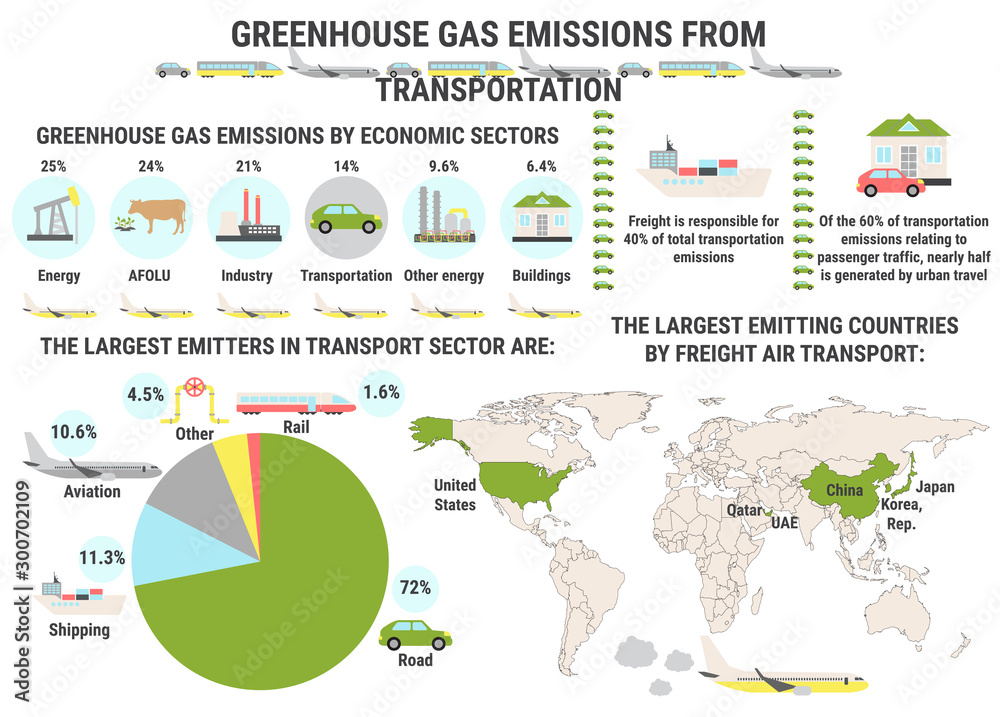 Infographic of global greenhouse gas emissions by transportation sector ...