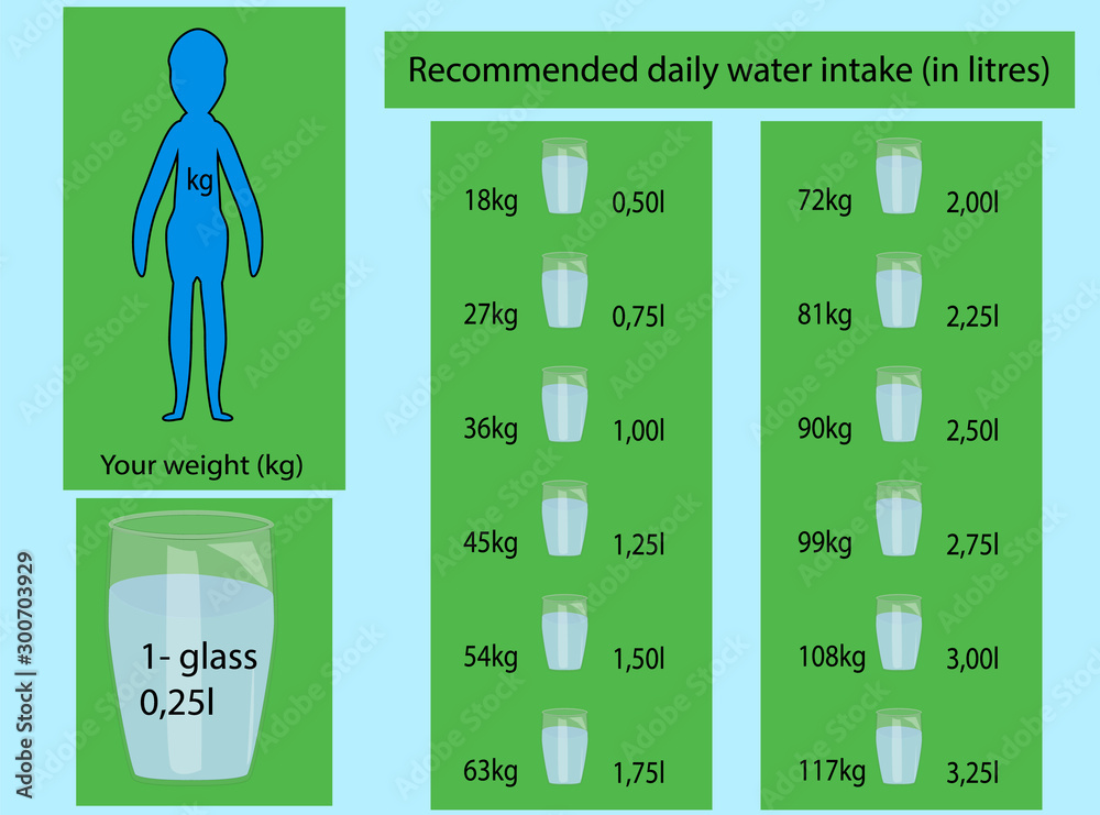 Drink more water every day! Recommended daily water dose . Ecology and ...