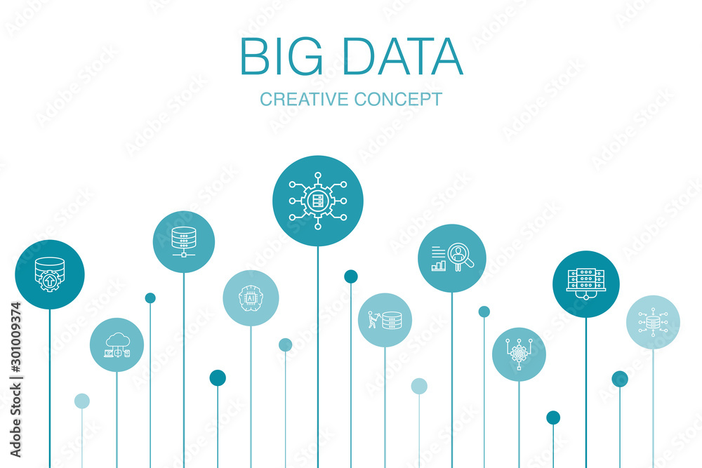Big data Infographic 10 steps template.Database, Artificial ...