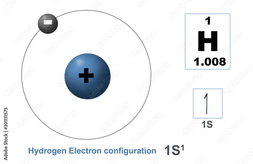 Hydrogen Atomic Structure