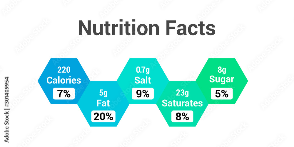 Nutrition facts. Label design with calories, fat,salt, saturates and ...