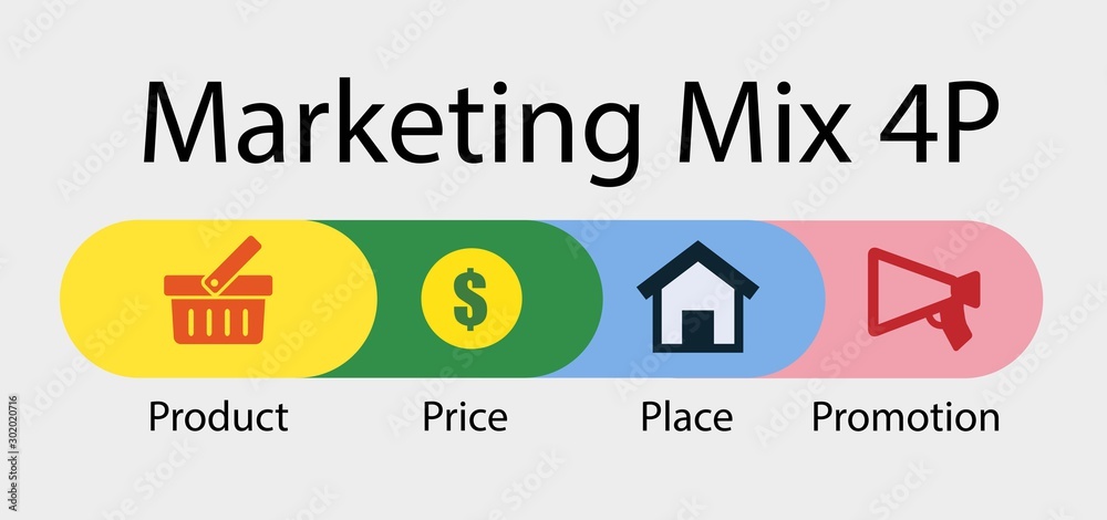 marketing mix 4p product price place promotion,Business concept Stock ...