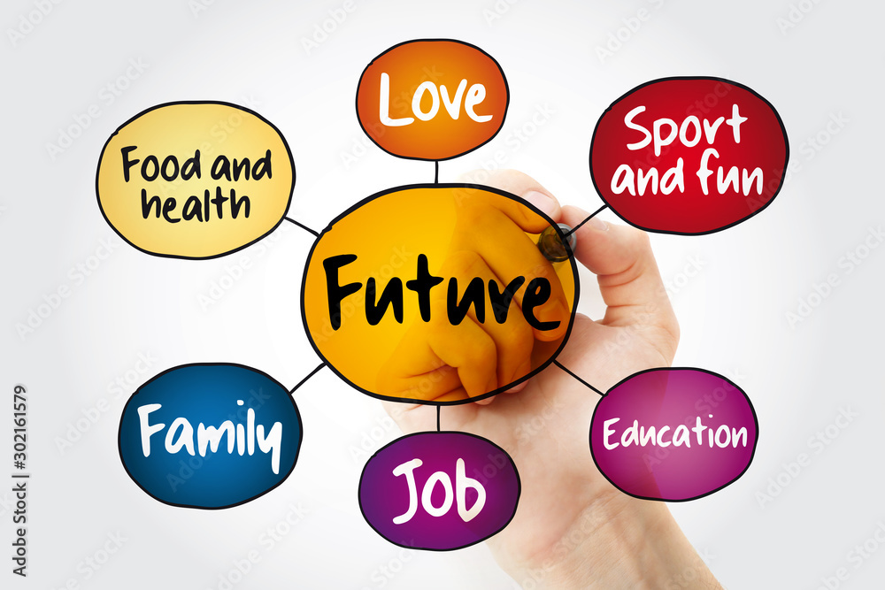 Successful Future mind map flowchart with marker, education concept for ...