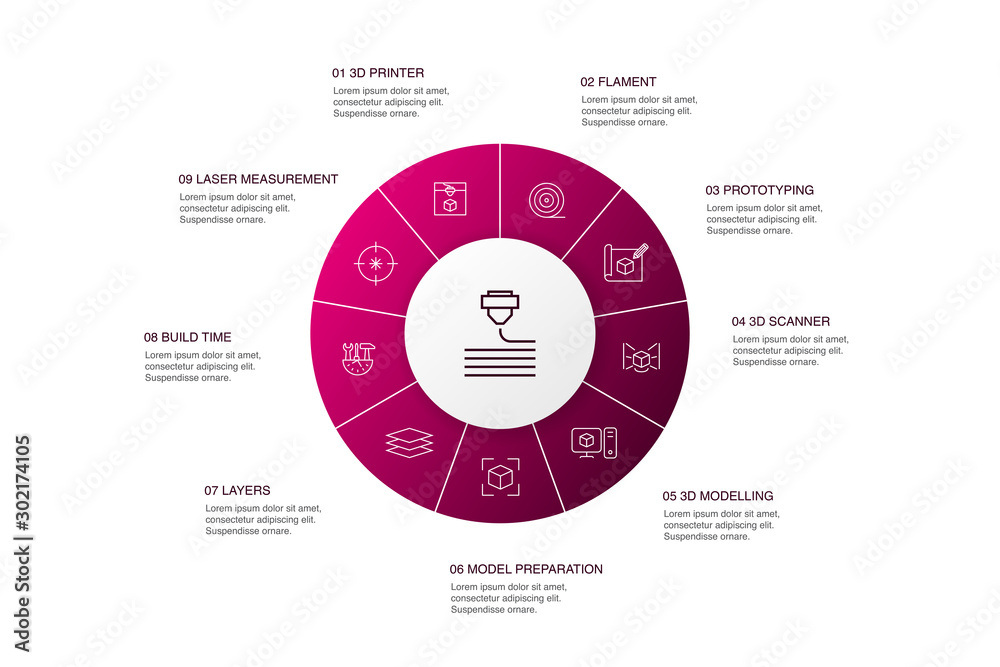 3d printing Infographic 10 steps circle design.3d printer, filament ...