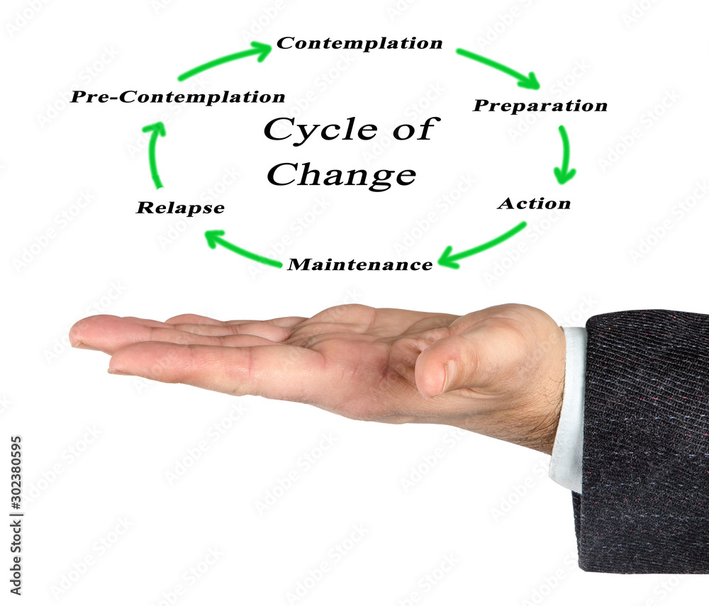 Components of Cycle of Change Stock Photo | Adobe Stock