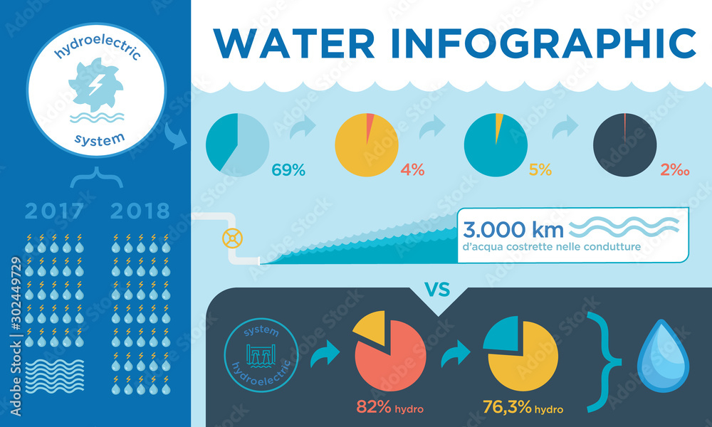 Water infographic elements - drops, water tap, pie charts, graphs ...