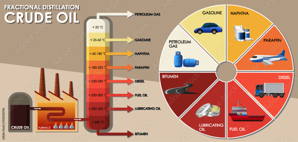 Diagram showing fractional distillation crude oil Stock Vector | Adobe ...