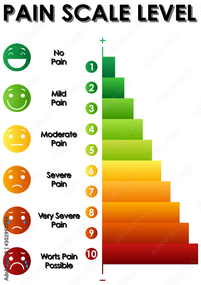 Diagram showing pain scale level with different colors Stock Vector ...