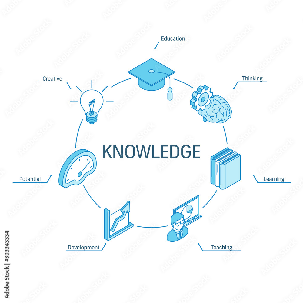 Vecteur Stock Knowledge isometric concept. Connected line 3d icons ...