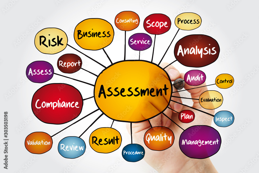 ASSESSMENT mind map flowchart with marker, business concept with marker ...