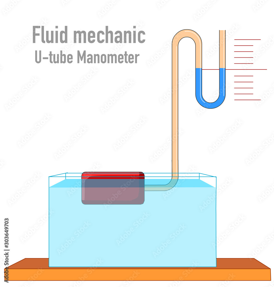 Fluid pressure. A basic manometer is comprised of a bulb containing a ...