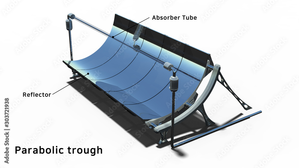 Parabolic trough concentrated solar power technology Stock Illustration ...