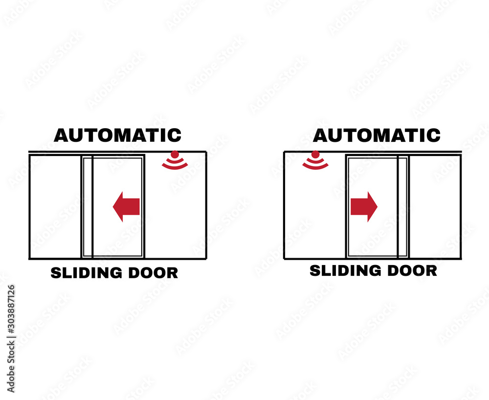 Accident prevention signs, Automatic sliding door sign, beware or ...