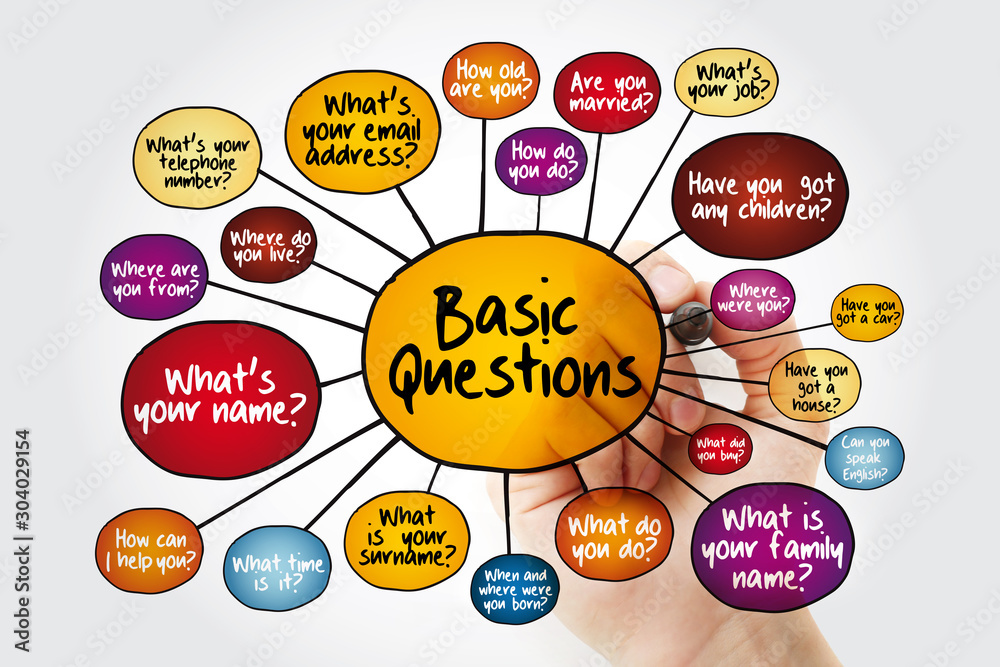 Basic English Questions for daily conversation, mind map flowchart with ...