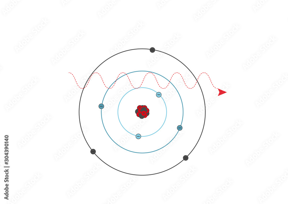 Flat drawing of interaction of radiation with matter. Photoelectric ...