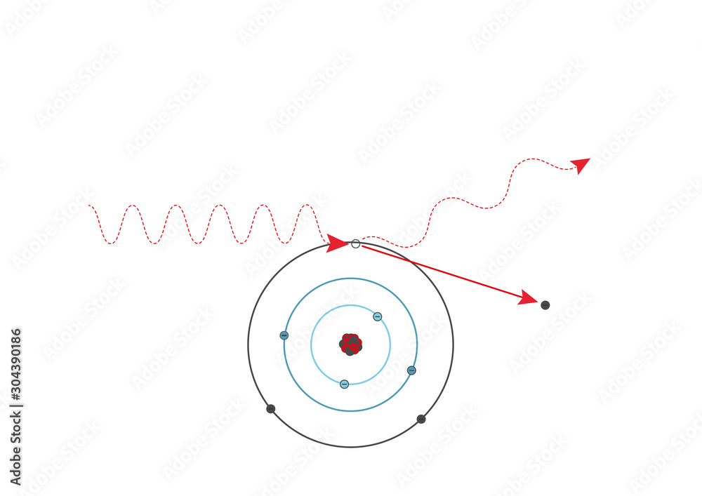 Schematic drawing of Compton effect. Stock Illustration | Adobe Stock
