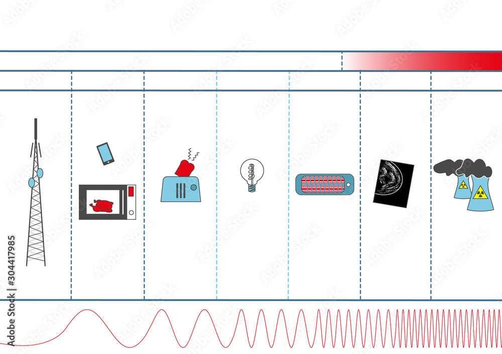 Infographic about the electromagnetic spectrum. Stock Illustration ...