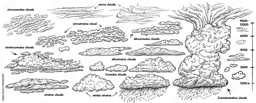 Set of hand drawn clouds, vector black line sketch. Weather vintage ...